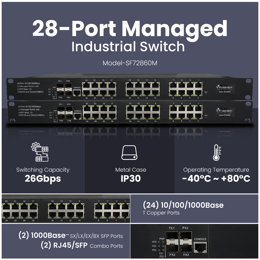 28 Port Managed Industrial Switch | 28-Port Gigabit Managed Industrial ...