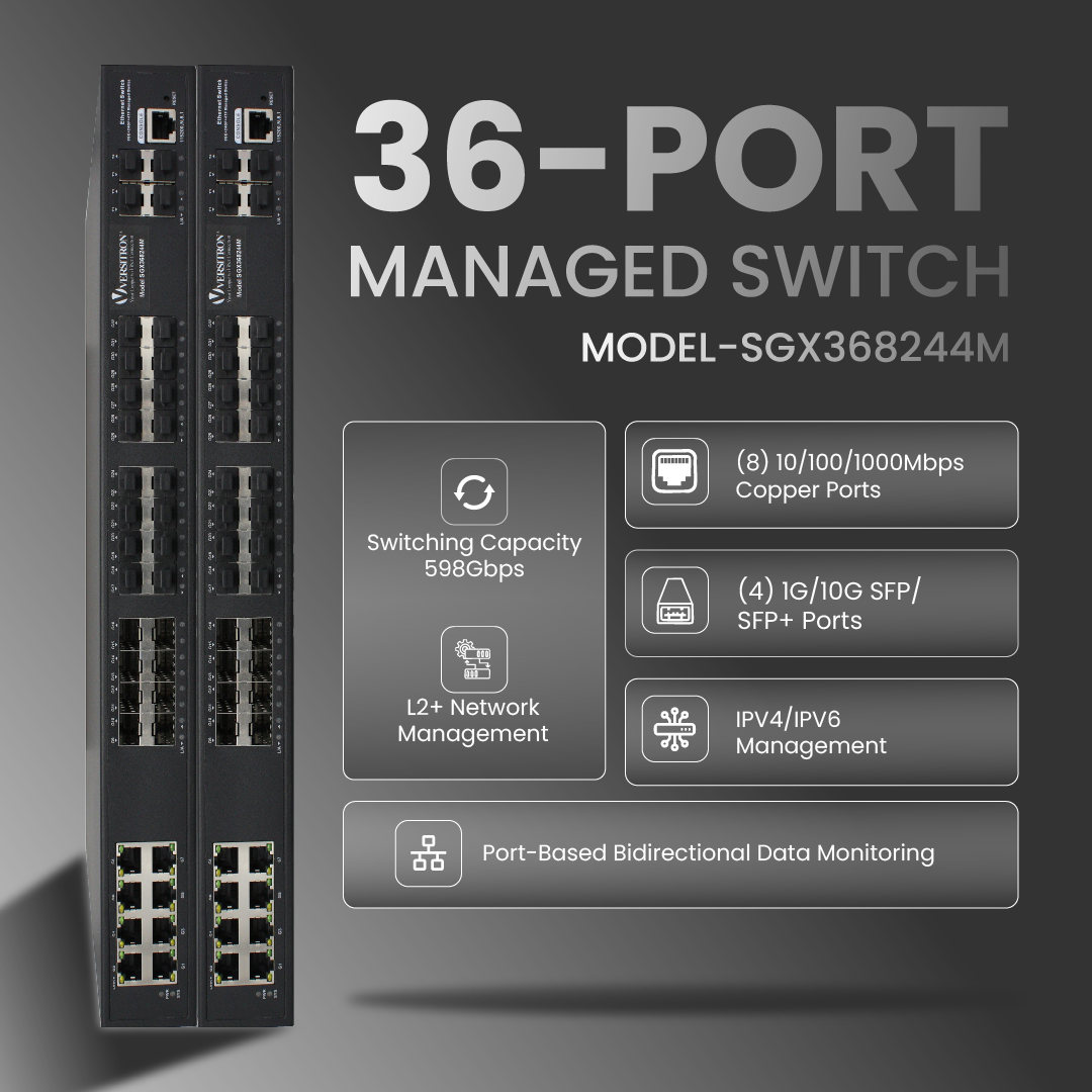 36 Port Ethernet Switch | 36-Port Managed Switch | 36 Port Network Switch